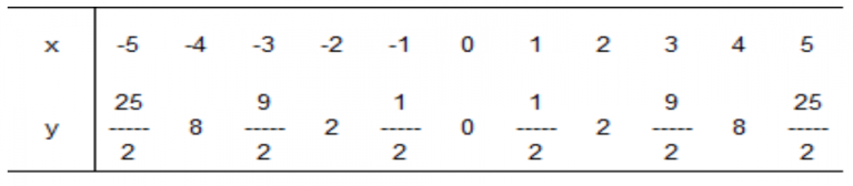 【中学数学】二次関数y=ax2のグラフの書き方がわかる3つのステップ | tomo