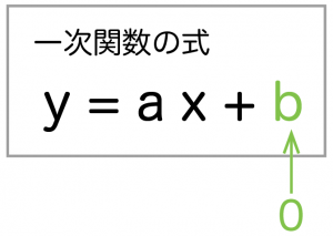なんで中学教科書では「関数y=ax2」を二次関数と呼ばないの？ | tomo