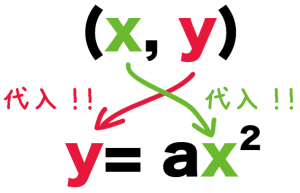 【中学数学】二次関数y=ax2のグラフから式を3秒で読み取る方法 | tomo