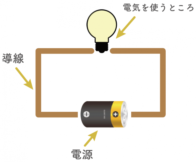 テストに出やすい！回路図の書き方の5つのルール | tomo